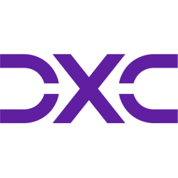 DXC Technology Company Stock — DXC Overview — Roic AI